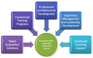 Workforce Solutions - Full Circle Computing » Full Circle Computing