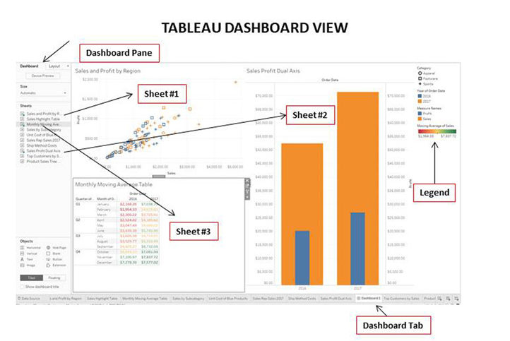 Create a Dynamic Tableau Dashboard - Full Circle Computing » Full Circle Computing